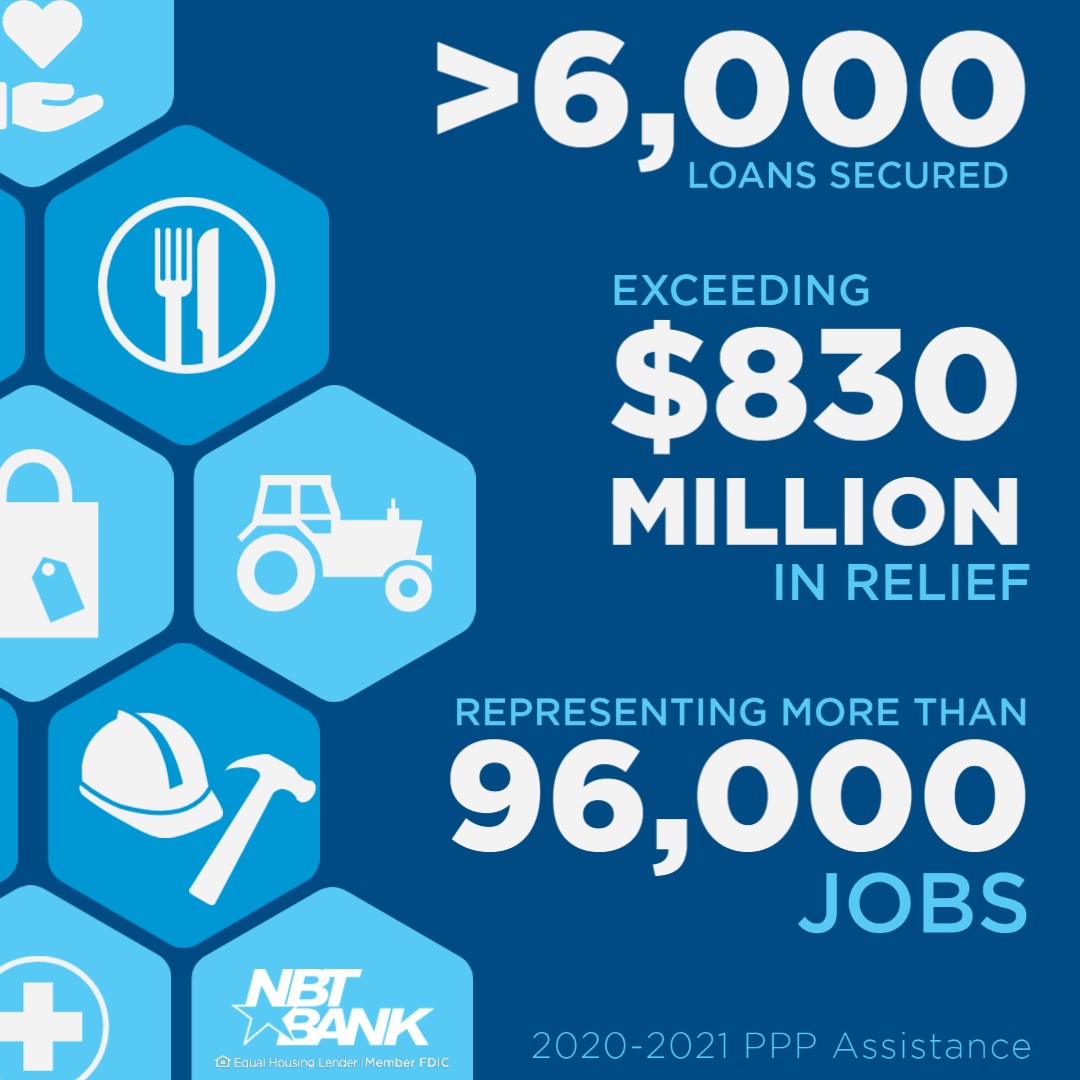 More Than 96,000 Jobs Supported Through NBT Bank's PPP Funding Efforts ...