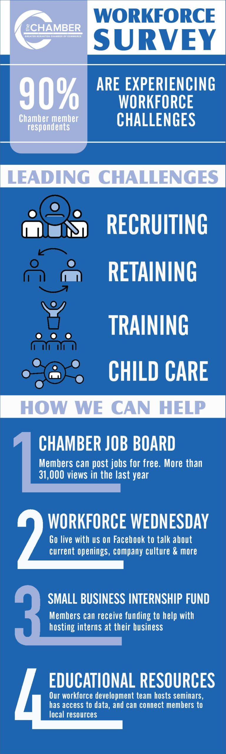 Workforce Survey and How the Chamber can Help - The Greater Scranton ...